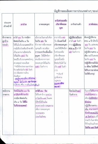 รายละเอียดการลาประเภทต่างๆ - nurse.utrd Flip PDF | AnyFlip