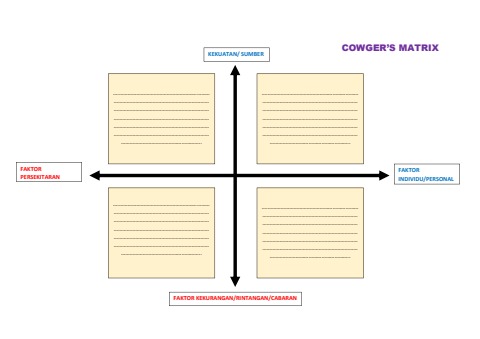Cowger's MatriX