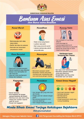 Kit Minda Sihat (Poster-Bantuan Asas Emosi) - Sya abdul rahman Flip PDF | AnyFlip