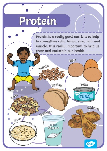 t-fd-25-get-to-know-your-nutrients-posters_ver_1 - Pauline Ramos Rayos ...