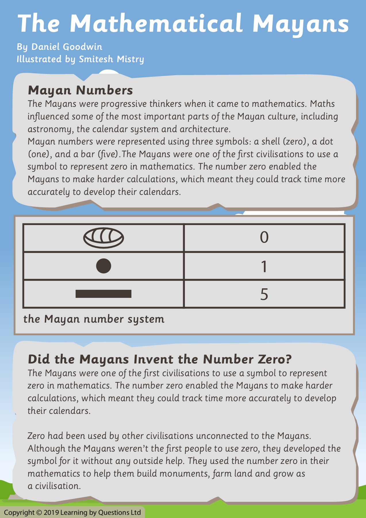 Grade 9 Enriched Math Mayans And Their Math