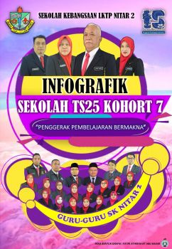 BULETIN INFOGRAFIK TS25 SKN 2 - Miss Fatin Flip PDF | AnyFlip