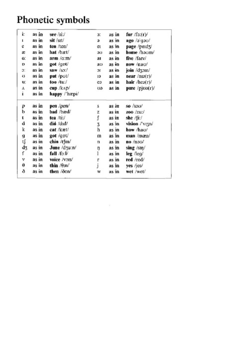 Pronunciation Symbols 23 AJ Pronunciation Ideas | English Phonics,