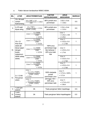 CARA MENJAWAB FAKTOR KEPELBAGAIAN - yuvaraja2219 Flip PDF | AnyFlip