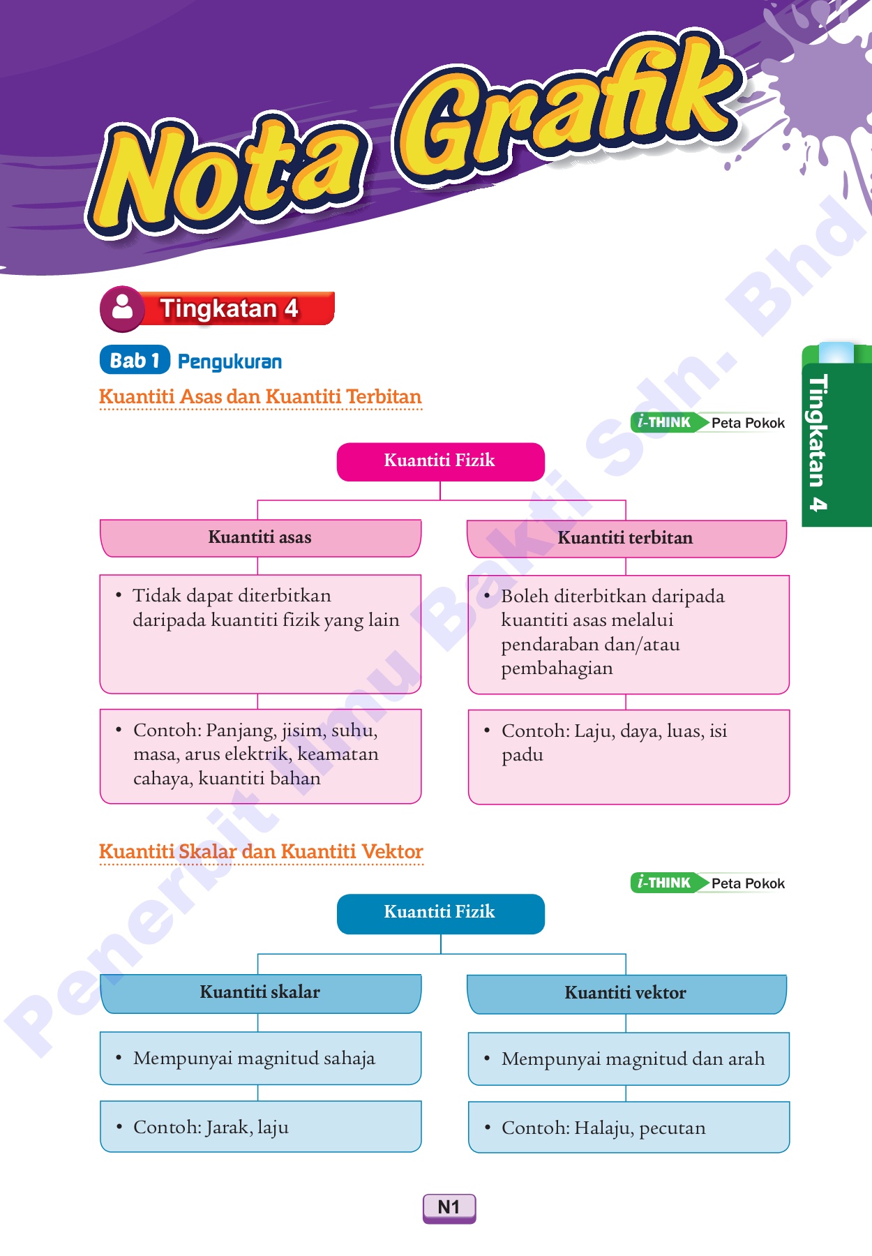 Nota Fizik Tingkatan 4 Sukatan Pelajaran Spm Kinetic Energy