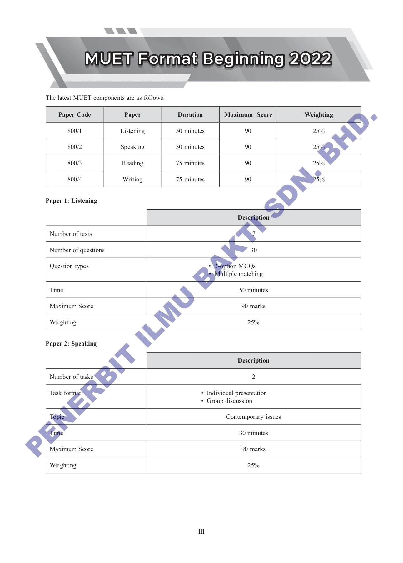 Score in MUET