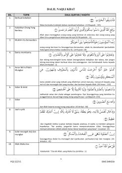 DALIL NAQLI KBAT - g-98152379 | Membalik PDF Dalam talian | AnyFlip