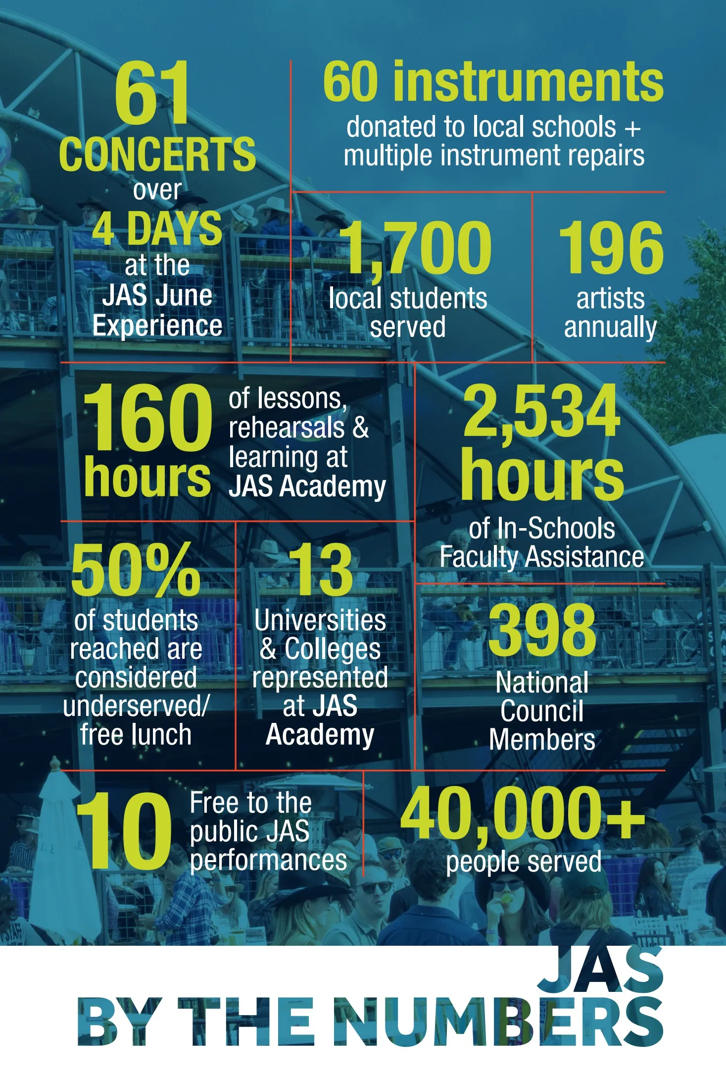 2025 JAS National Council Membership Benefits