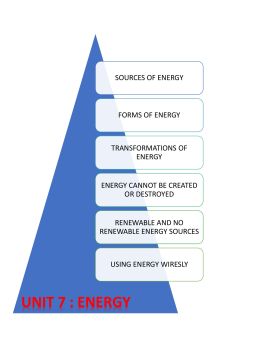 SCIENCE MODULE Y4 TOPIC 7 : ENERGY - sumarniyabidin Flip PDF | AnyFlip