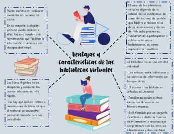 Mapa Mental - Biblioteca virtual - riosnathaly30 | Flip PDF en línea | AnyFlip