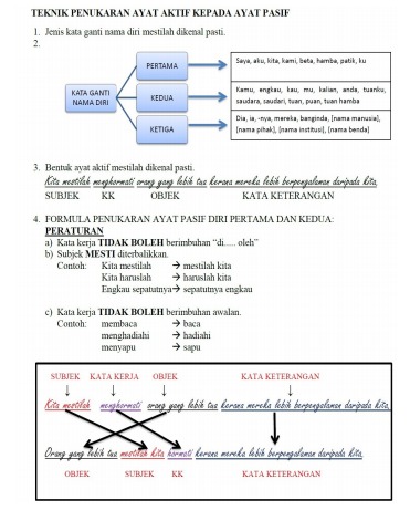 pdfcoffee.com_ayat-aktif-ayat-pasif-3-pdf-free