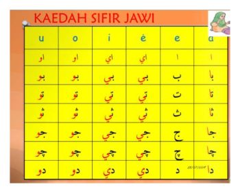 Sifir Jawi - Nurul Husna binti Abdul Halim | Membalik PDF Dalam talian | AnyFlip
