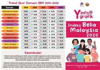 3. IBM 2020 - terangiartworks Flip PDF | AnyFlip