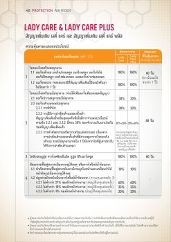 Ladycare&Ladycareplus - thenext.aia Flip PDF | AnyFlip