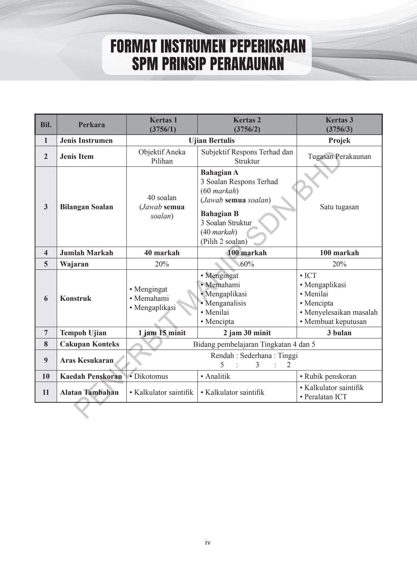 Koleksi Kertas Percubaan SPM SBP Prinsip Perakaunan 2024