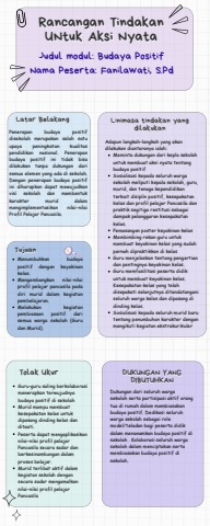 Rancangan Tindakan Aksi Nyata Modul 1.4 - fanilawati86 Flip PDF | AnyFlip