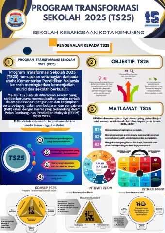 INFOGRAFIK TS25 SKKK 2023 - seranie78 Flip PDF | AnyFlip