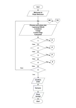 flowchart pizza - Team CRM01 1907 Flip PDF | AnyFlip