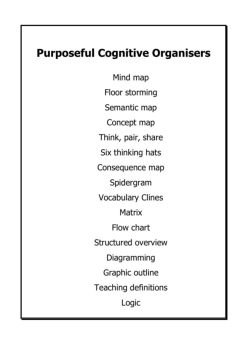 Purposeful Cognitive Organisers - Wikispaces - Guset User Flip PDF ...