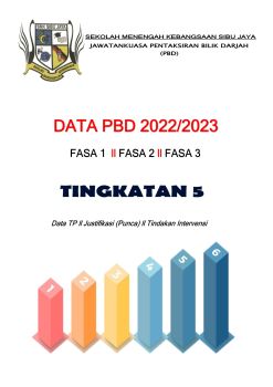 PELAPORAN DAN POST MORTEM PBD 2022/2023 TINGKATAN 5 - ngulehshung Flip PDF | AnyFlip