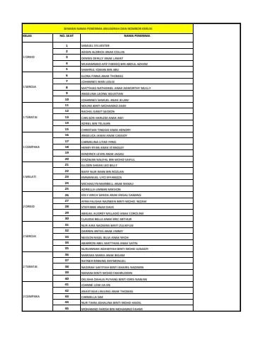 SENARAI NAMA DAN NOMBOR KERUSI - cqine88 Flip PDF | AnyFlip