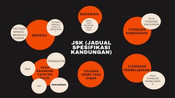 JSK (JADUAL SPESIFIKASI KANDUNGAN) (1) - nabihah9988 Flip PDF | AnyFlip