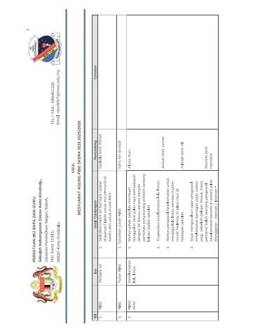 MESYUARAT AGUNG PIBG SK DARAU 2025