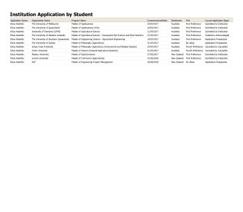 Idp - Guset User Flip PDF | AnyFlip