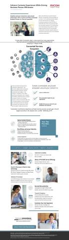 Ricoh Business Intelligence Platform