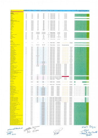 Mocaverse - Personas and Feature List - Google Sheets (2) - signed ...