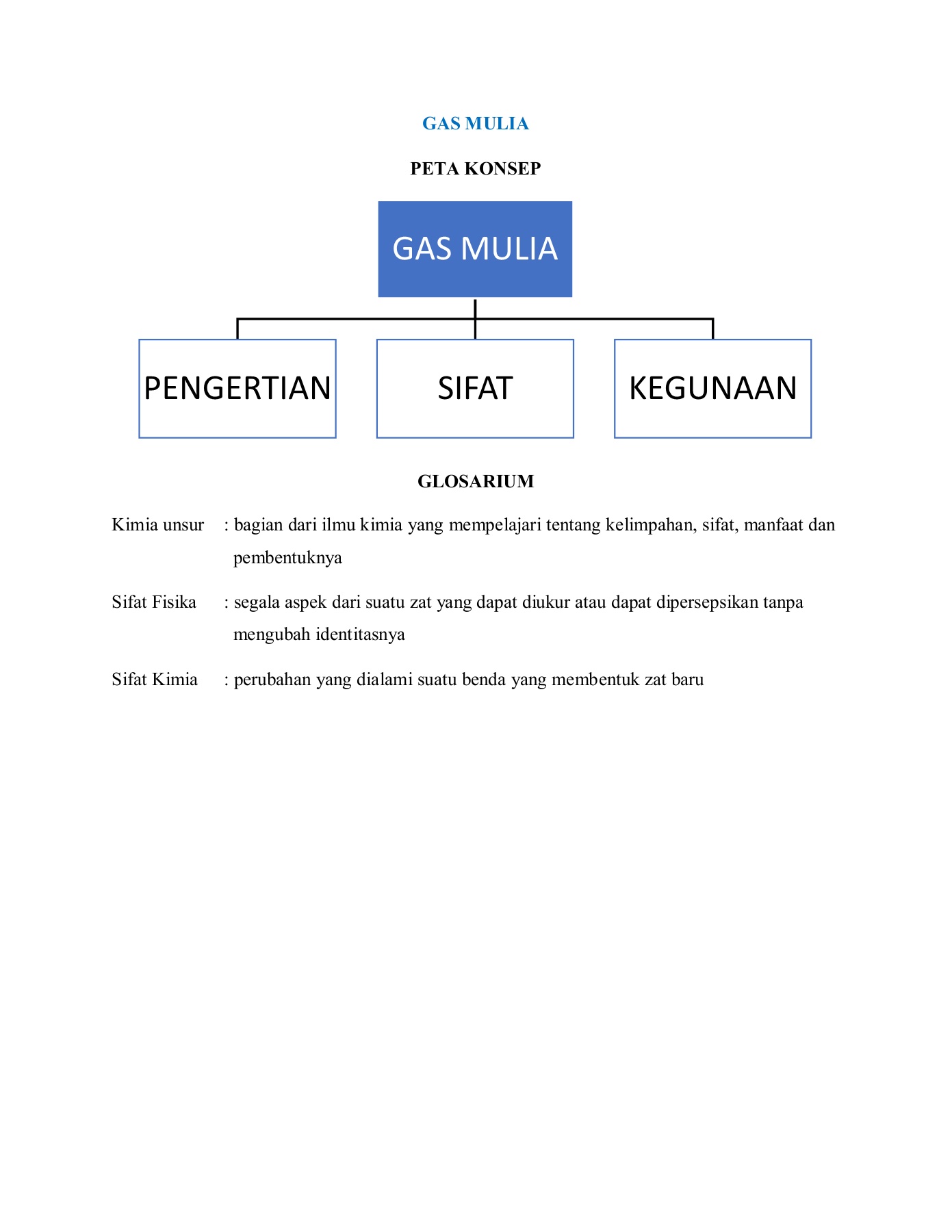 Konfigurasi Elektron Gas Mulia Materi Kimia Pengertian Dan Jenis