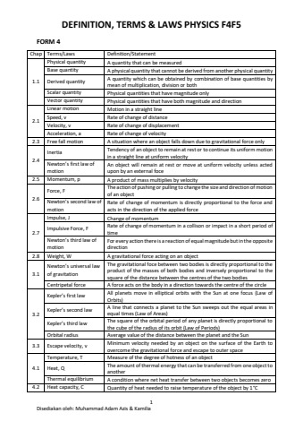 PHYSICS LIST OF DEFINITIONS & FORMULA 2021