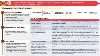 SOP Penganjuran Program Kursus Latihan Persidangan Seminar Bengkel Ceramah - Rosmanizian Ab ...