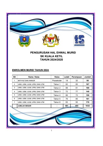 BUKU PENGURUSAN SKKK 2024/2025 - HEM - Cikgu Wan Flip PDF | AnyFlip