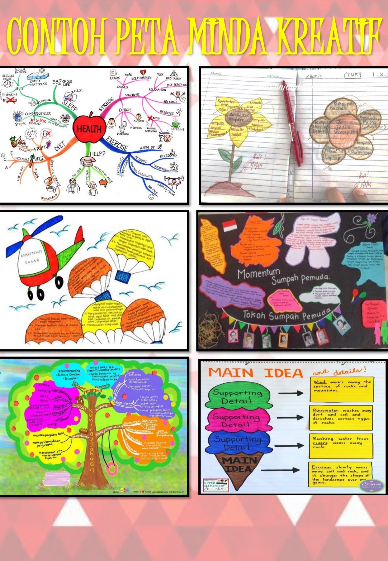 Contoh Peta Minda Yang Menarik 10 Contoh Mind Mapping Simple Kreatif – Jethro Jeff