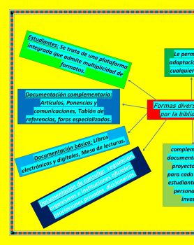 organizador grafico - Equipo 3, Añino Ameth, Gil Rosaira, Mairena Isaac ...