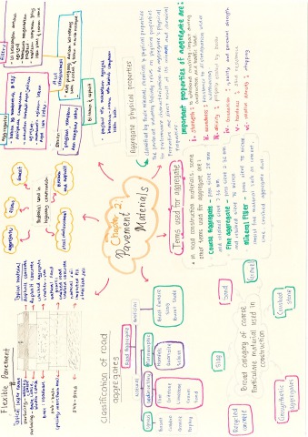 mindmap chapter 2 - FARAH SOFHIA BINTI MOHD ZIN (PSMZA) Flip PDF | AnyFlip