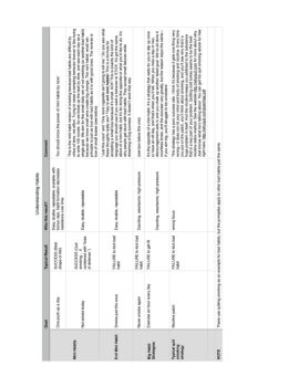 understanding habits - Guset User Flip PDF | AnyFlip