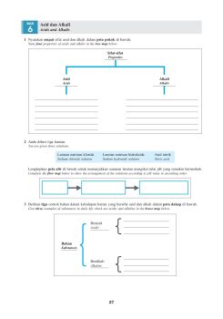 MODUL SAINS T2 BAB 6 - solekhatunhjhussein | Membalik PDF Dalam talian | AnyFlip