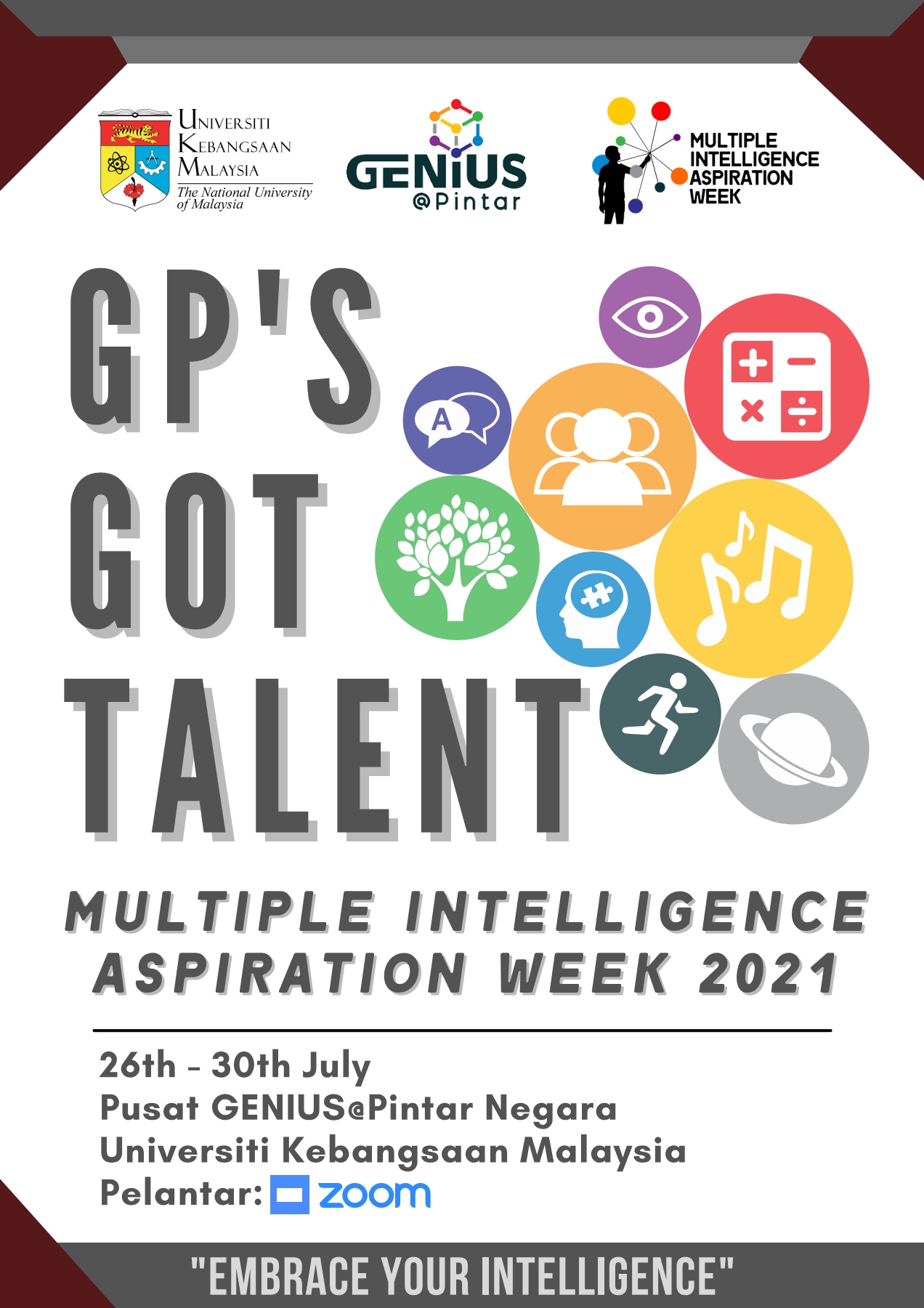 Multiple Intelligences Poster