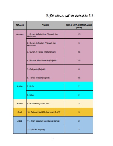 PIMK3123_TUGASAN 1_2020312340149 - PI2-0620 Muhammad Aidil Akmal Bin Razak Flip PDF | AnyFlip