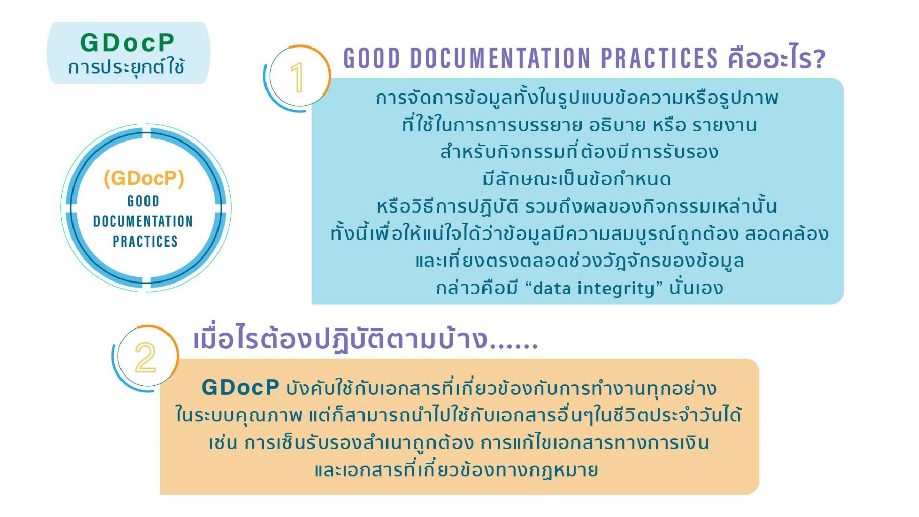 What Is GDocP And Why Is It So Important In Pharma? Scilife, 46% OFF