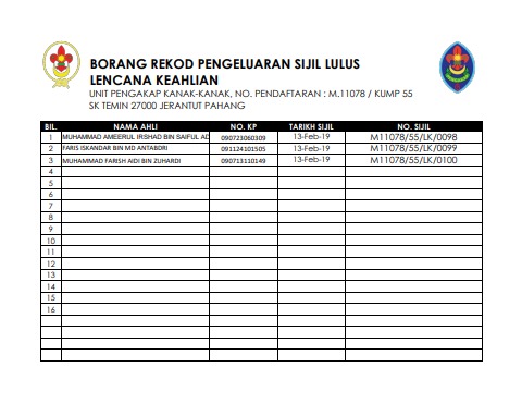 Borang Rekod Pengeluaran Sijil Lulus Lencana CLASS OF 2021 ...