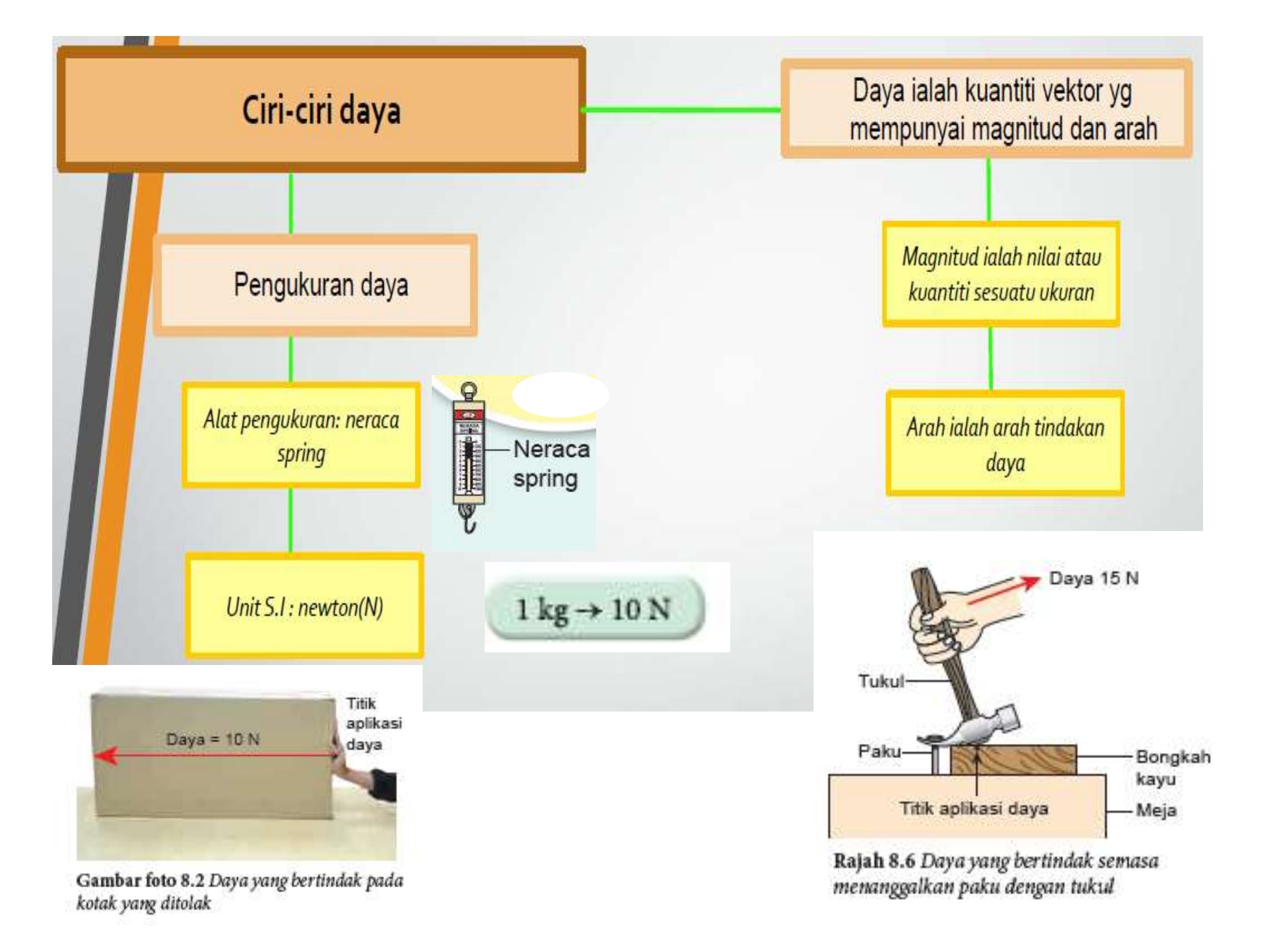 Panduan Hukum Newton Hukum Newton: Pengertian, Bunyi, Rumus, Contoh,