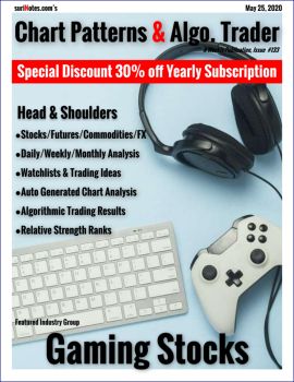 Chart.Patterns.and.Algo.Trader-25.May.2020 - tradersturbo65 Flip PDF ...