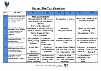 Drama Curriculum Overview - wrightt Flip PDF | AnyFlip