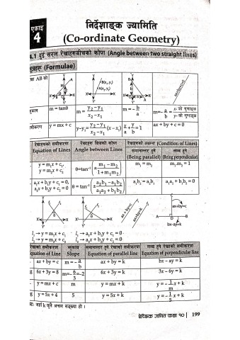 Class 10 OPT Math Coordinate