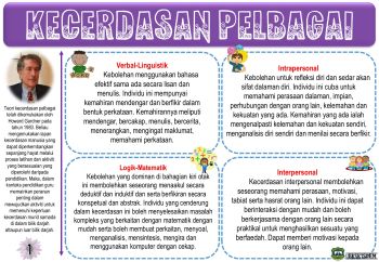 Papan Buletin (Kecerdasan Pelbagai) - Mama Nora | Membalik PDF Dalam ...