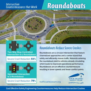 FDOTD2 CTSP Intersection Countermeasures - Traffic Safety Team Flip PDF ...