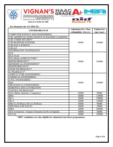 Vignan Fee Structure 2024-25 - Admission Experts Flip PDF | AnyFlip